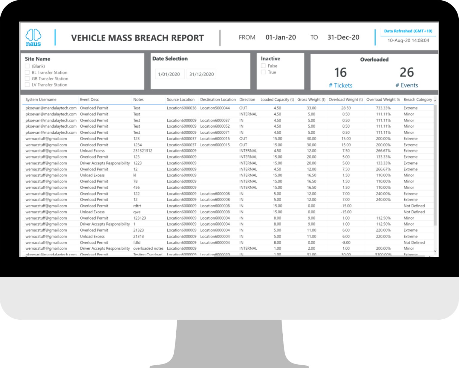 Waste Management Analytics & Reporting | Mandalay Technologies